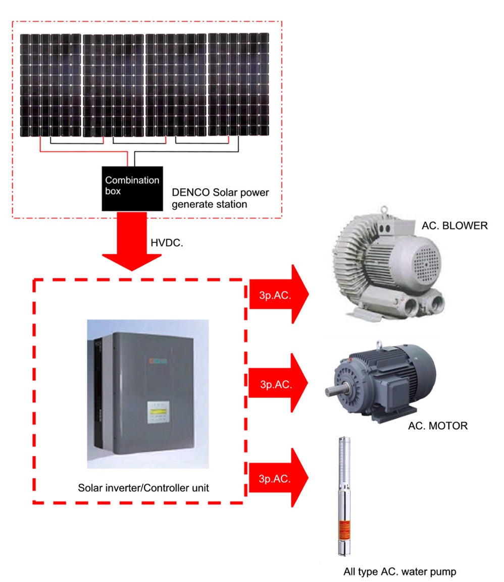 main ac pump – DENCO INDUSTRY CO.,LTD.
